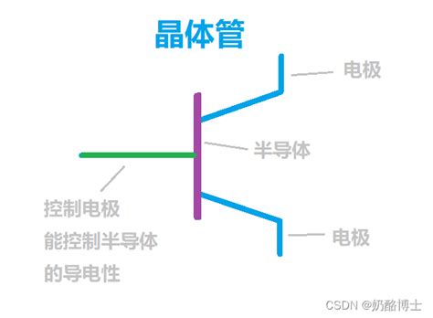 计算机基本原理 学习笔记（一）真空管计算机原理 Csdn博客