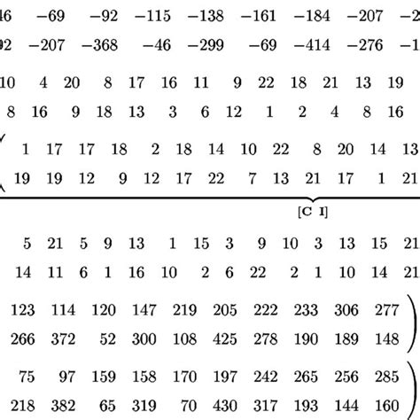 Matrices Associated With The Monitoring Scheme For The System Of Fig 1 Download Scientific