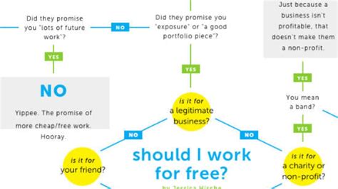 10 Clever And Confusing Flowcharts Mental Floss