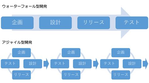カンボジアのオフショア開発のメリット・デメリット｜プロが比較解説 Galk（ガルク）