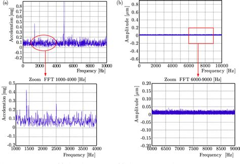 Figure 5 From Faults Detection In Gas Turbine Rotor Using Vibration