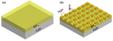 Coatings Free Full Text The Effect Of Interlayer Microstructure On