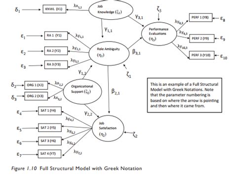 Greek Notation And Sem Hkt Consultant