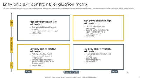 exit constraints ppt powerpoint presentation complete deck with slides