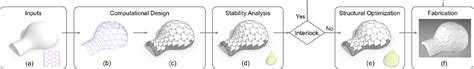 Figure 10 From Design And Structural Optimization Of Topological Interlocking Assemblies