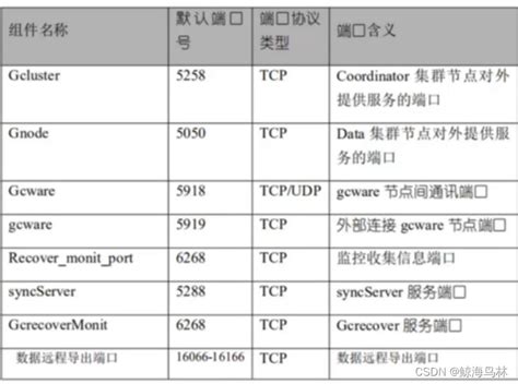 Gbase8a 数据库安装 Csdn博客