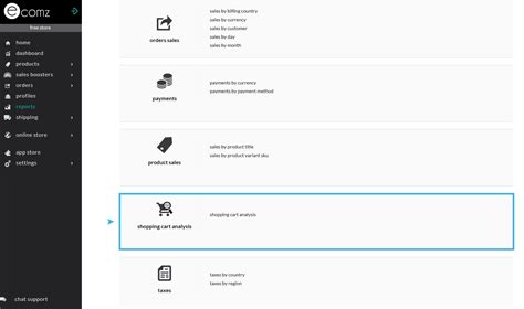 Shopping Cart Analysis Ecomz