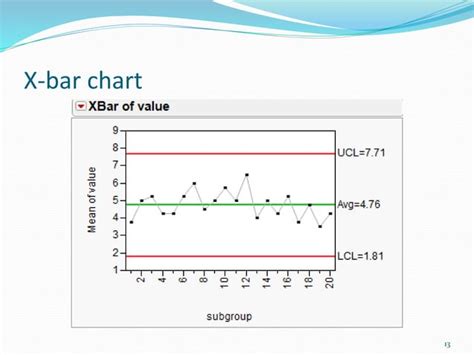 X Bar And R Charts Pptx Science