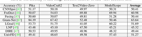 Table 2 From Vidprom A Million Scale Real Prompt Gallery Dataset For