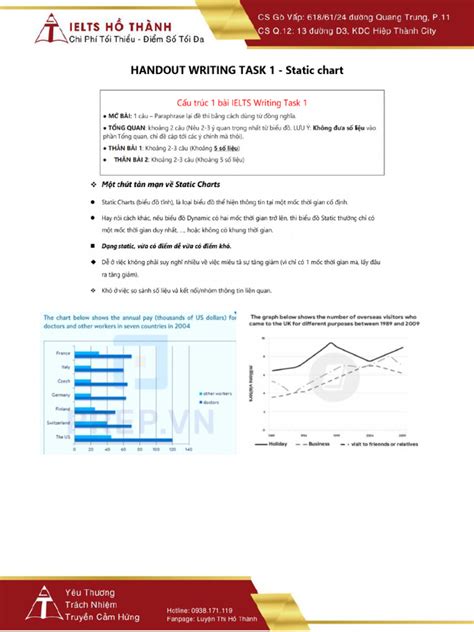 Kem Static Chart Pdf