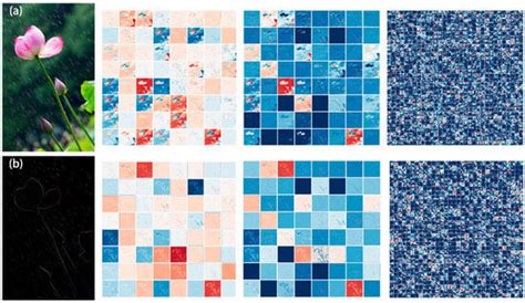 Gsderainnet A Deep Network Architecture Based On A Gaussian Shannon