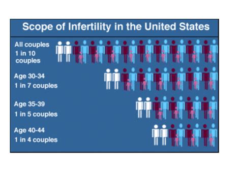 Fertility Facts And Assisted Reproductive Technologies Art