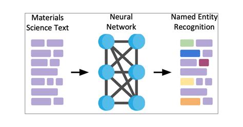 Named Entity Recognition And Normalization Applied To Large Scale Information Extraction From
