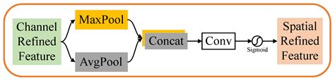 deep learning based infrared image segmentation for aircraft honeycomb