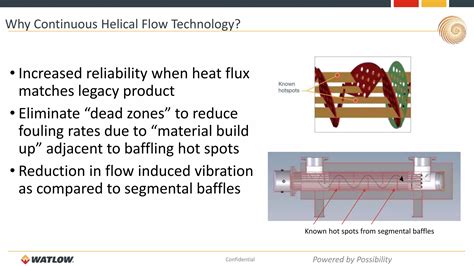 Introduction To Continuous Helical Flow Technology Watlow Pptx