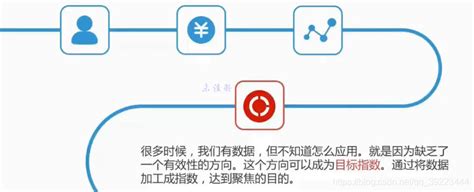 秦路七周成为数据分析师（第一周）—— 数据分析思维秦路七周成为数据分析 Csdn博客