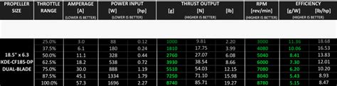 Max Input Throttle Not Providing Anywhere Near Full Power Copter