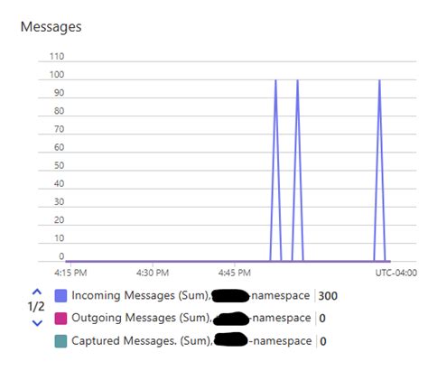 Azure Managed Identities With Event Hubs Kafka Hoopdad Dunks