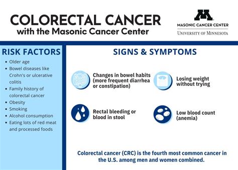 Colorectalcancerawarenessmonth Colonoscopy Coloncancer Rectalcancer Emil Lou M D Ph D Facp