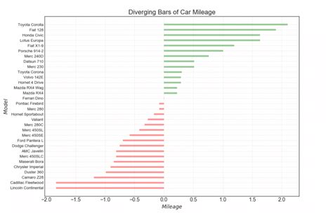 Matplotlib绘制偏差图 Csdn博客