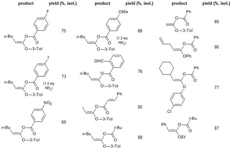 Silver Catalyzed Regio And Stereoselective Addition Of Carboxylic