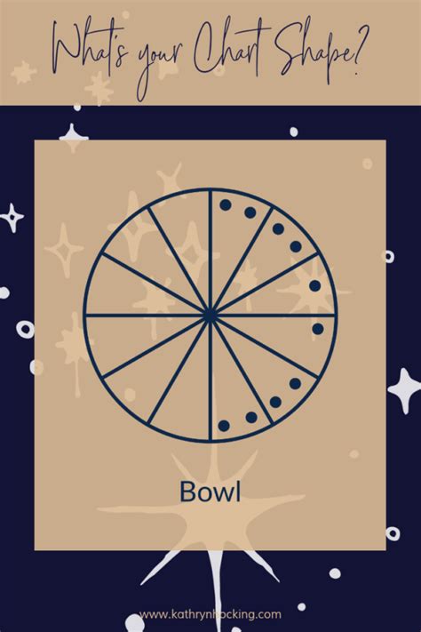 Astrology Chart Shape Whats Yours And What Does It Mean