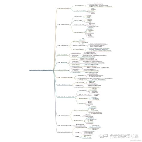 Vue Typescript 实战：掌握静态类型编程 Csdn博客