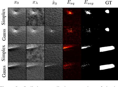 Figure From AnoDDPM Anomaly Detection With Denoising Diffusion Probabilistic Models Using