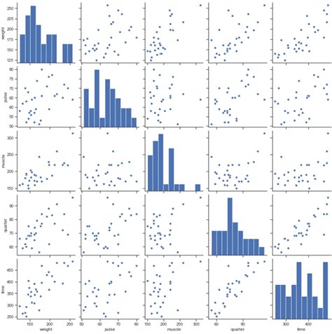 Python 파이썬 산점도 상관분석 회귀분석 네이버 블로그