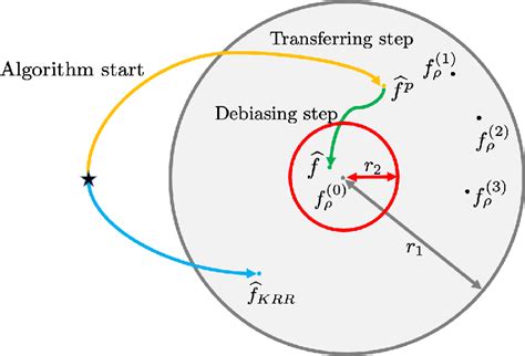 Figure 2 From Minimax Optimal Transfer Learning For Kernel Based