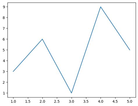 【python】可视化:常见统计图的汇总(含源代码示例)python 统计图 Csdn博客 【python】可视化:常见统计图的汇总(含源代码示例)python 统计图 Csdn博客