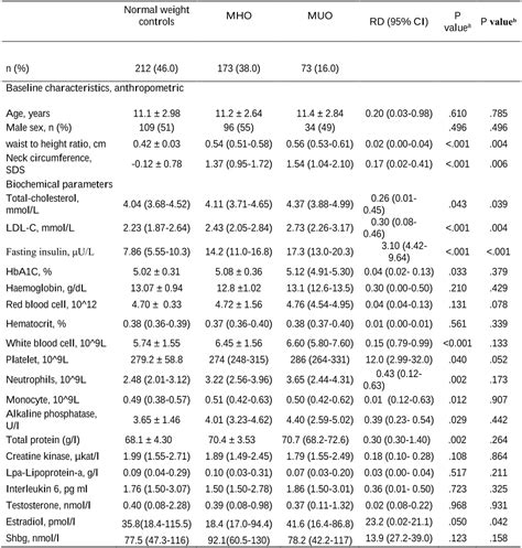Pdf Serum Uric Acid Levels As An Indicator For Metabolically