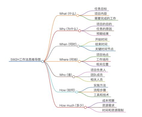 使用腾讯元宝markmap生成思维导图 昭哥 博客园
