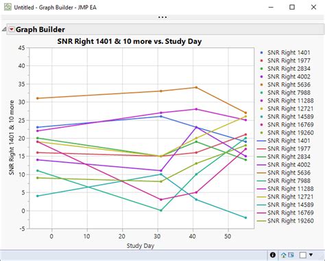Solved Line Graph Y Axis Is Wrong Jmp User Community