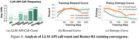 Router R1 Teaching Llms Multi Round Routing And Aggregation Via Reinforcement Learning