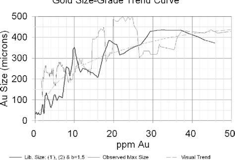 Figure 2 From The Most Common Error In Applying Gys Formula In The Theory Of Mineral Sampling