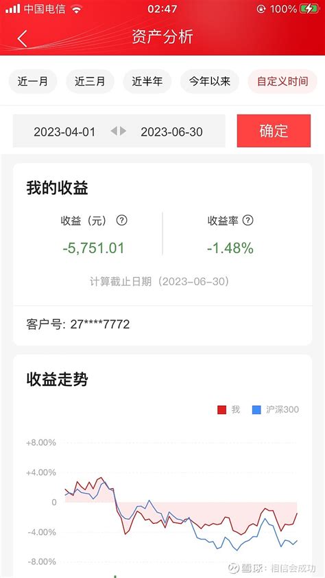 年中总结 一阵凉风把深睡中的我吹醒了，习惯性的打开手机进入雪球，看到不少球友在总结半年收获，自己也晒一下吧！总体来看，自我感觉良好 雪球
