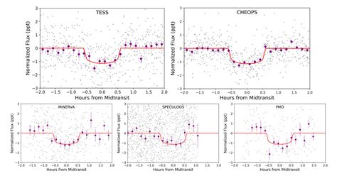 Gliese 12b Um Exoplaneta Parecido Com A Terra Que Pode Ser Habitável