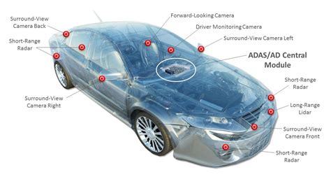 Xilinx Is Number Two In Car Cameras