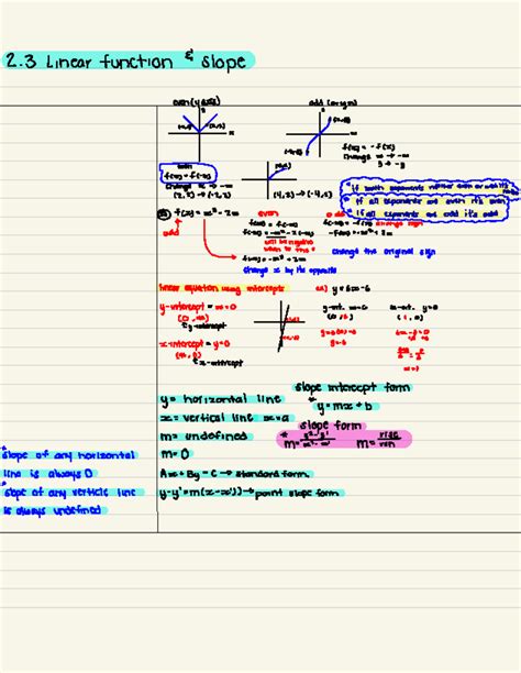 Linear Function Notes To Study 2 3 Linear Function Slope Even 4axis Odd Origin 2 20