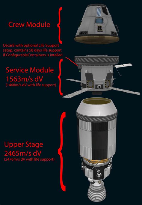 Kerbal Space Program Orion I