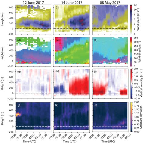 Amt Relations Using Particle Filter To Track Horizontal Variations Of Atmospheric Duct