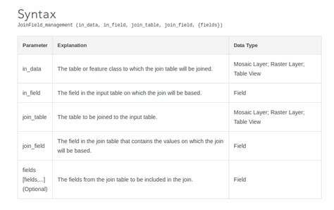 Arcgis Desktop Keeping Unmatched Records Using Join Field In ArcMap