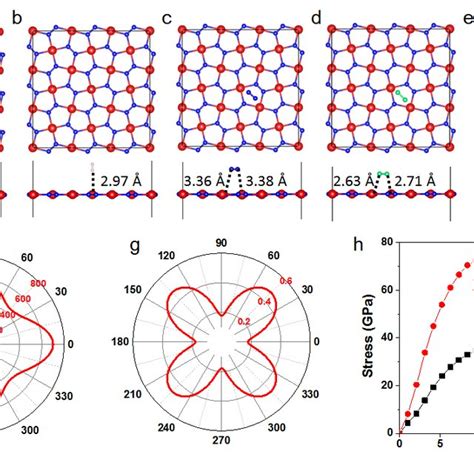 Stability Of All Cvd H Bngrapheneh Bn Hall Sensors Over Time In