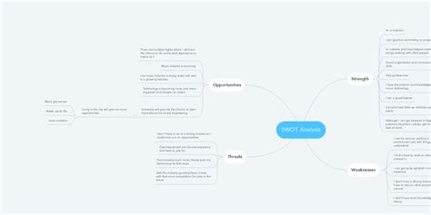 Swot Analysis Mindmeister Mind Map