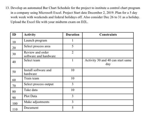 Solved 13 Develop Automated Bar Chart Schedule Project Institute