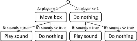 figure 1 from detecting structural deadlocks in multiplayer games using