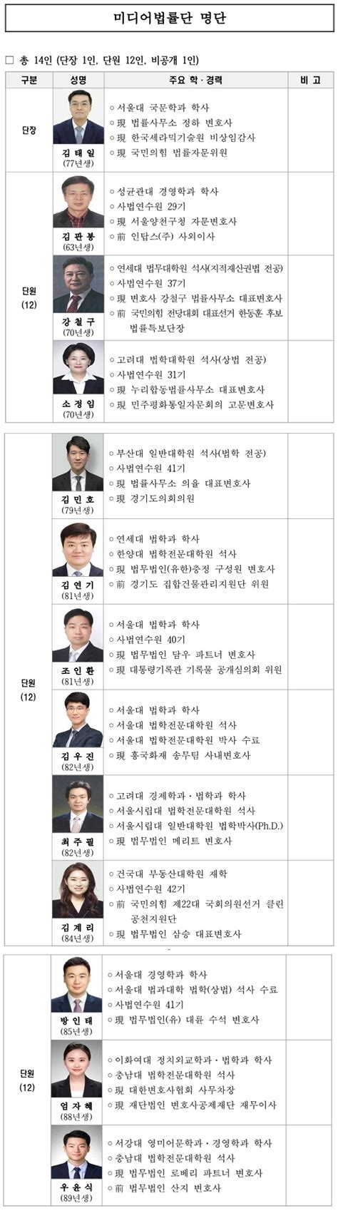국민의힘 미디어법률단 구성 민주당 관련 기사로 피소당한 언론인 법률지원”