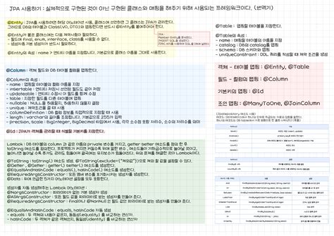 Springboot Jpa와 메소드 사용 Entity Lombok