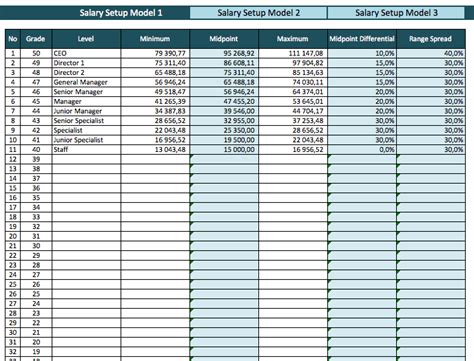 Salary Range Calculator The Spreadsheet Page